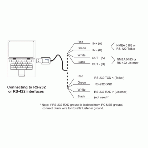 HR12 - NMEA 0183 Compliant USB-Serial Adapter - NoLand Engineering